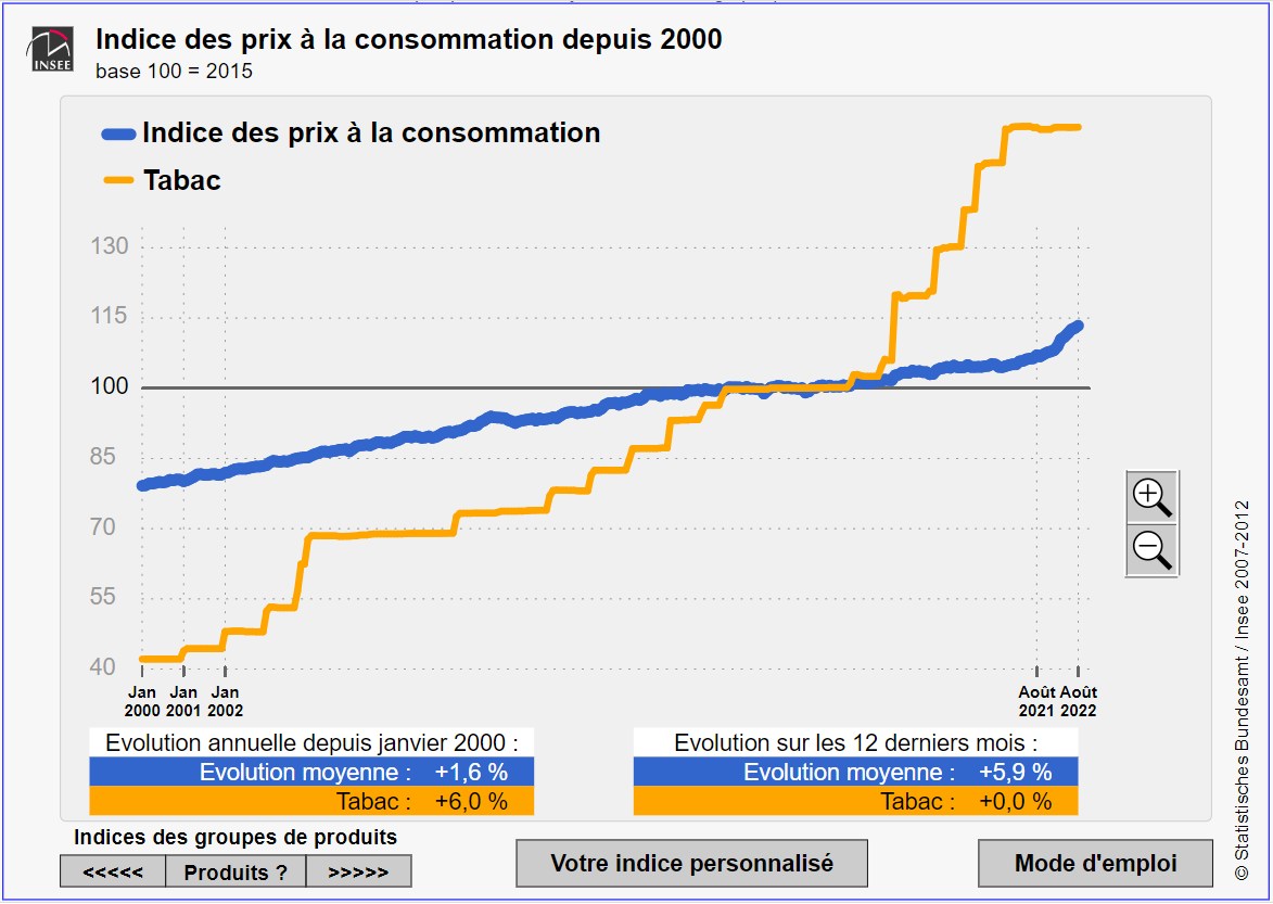 L'inflation c'est quoi ? La crise de l'inflation : que faut-il ...