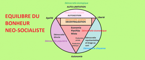 Théorie néo-socialiste de la démocratie - AgoraVox le média citoyen