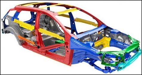 Conduite extrême : réduire la gravité d'une collision - AgoraVox le ...