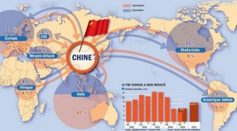 Le modèle industriel de « la plateforme » (La délocalisation ...
