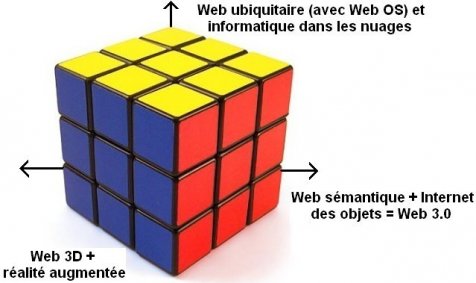 Web au cube : la révolution du Web à venir ! - AgoraVox le média citoyen