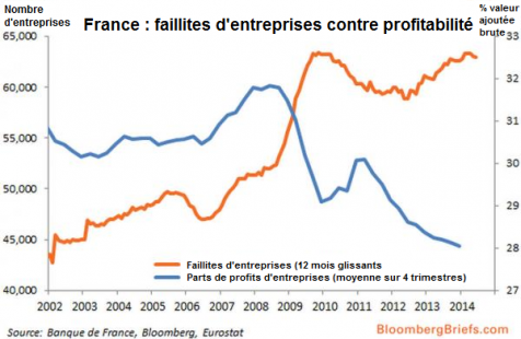 La France en faillite - AgoraVox le média citoyen