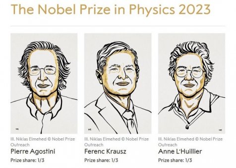 Prix Nobel de Physique 2023 : les lasers ultrarapides, la physique ...