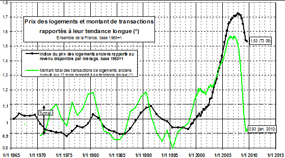 Critique du système monétaire - AgoraVox le média citoyen