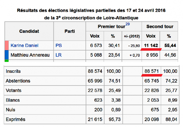 1er MAI 2016 : Résister Utilement !! - AgoraVox le média citoyen