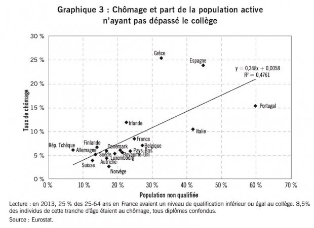 Peut-on concilier réduction des inégalités et du chômage ? - AgoraVox ...